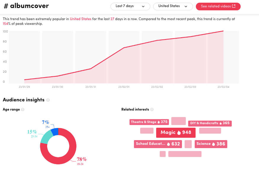 《超级窝TikTok-Algorithmus -和您叫人2023病毒可以 - 欧洲杯胜负竞猜